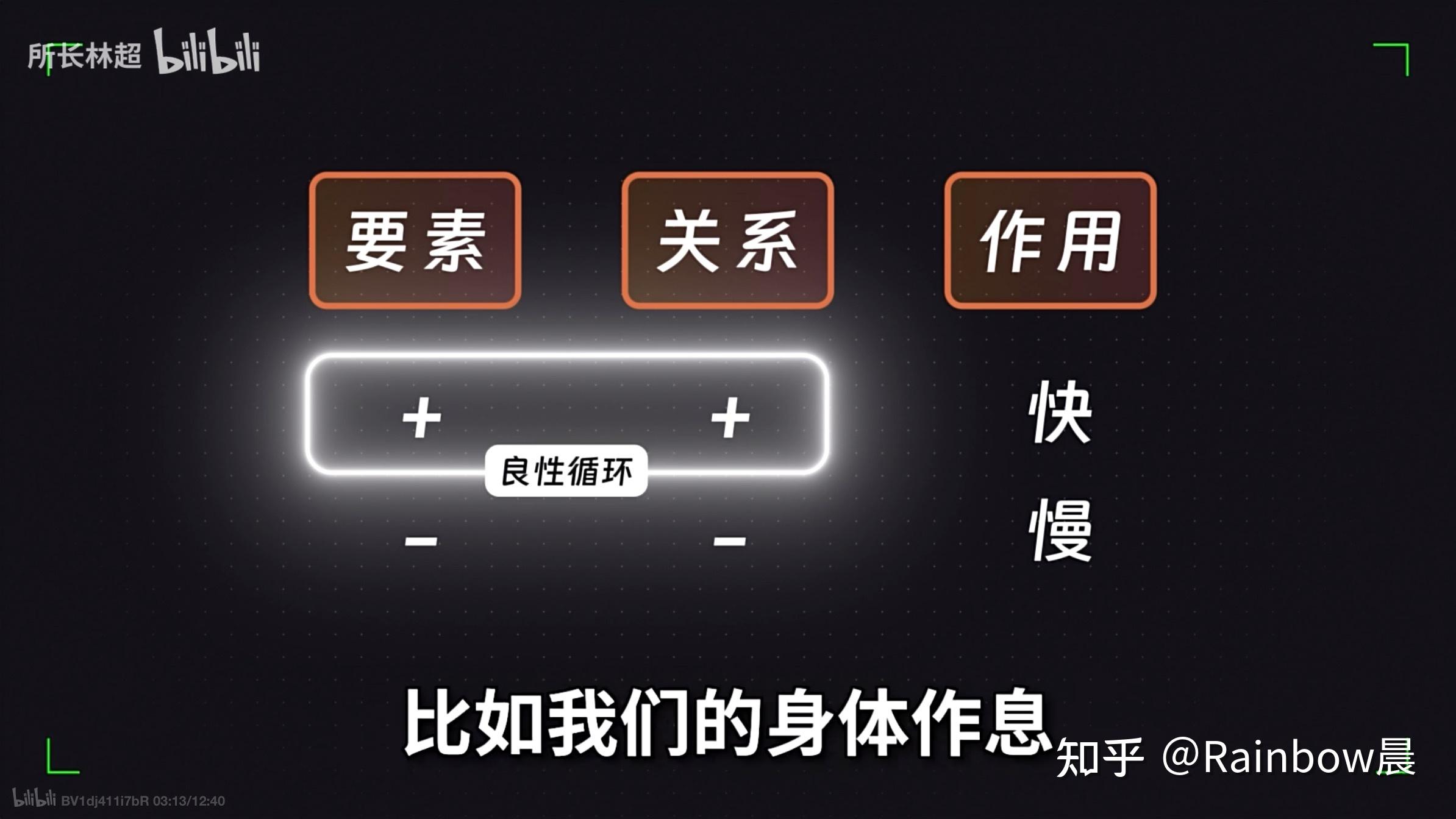 如何成为画分析框架的王者 知乎