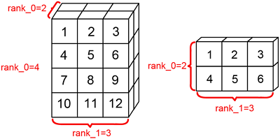 Tensorflow：图解维度及split、slice、stack、concat和pad - 知乎