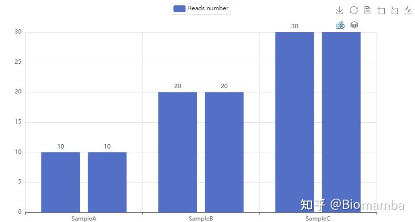 Python数据可视化案例:pyecharts - 知乎