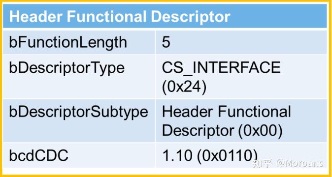 USB CDC类-ST官方培训学习笔记 - 知乎