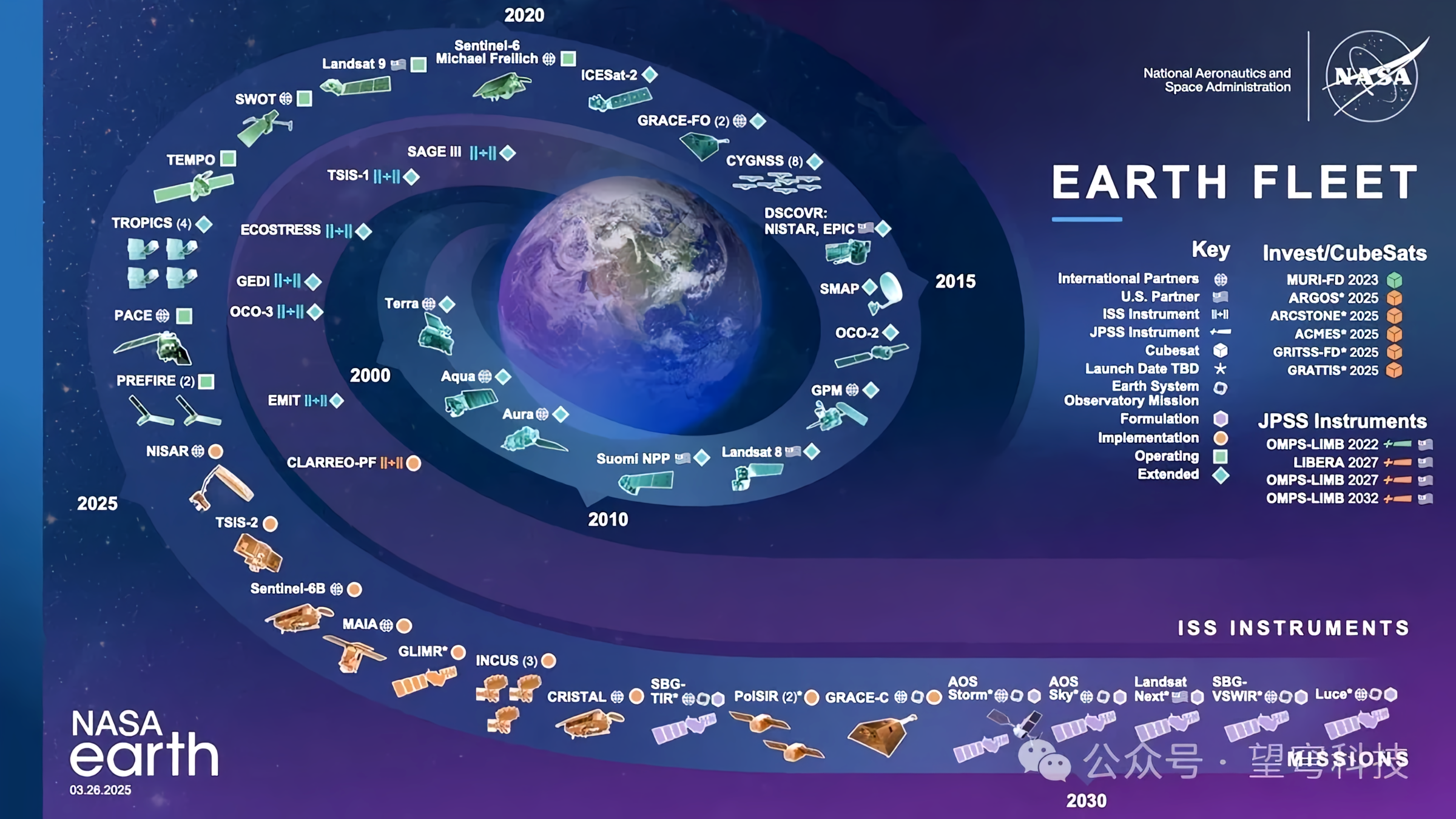知情人士称白宫拟大砍 NASA 科学经费，或终止价值数十亿美元的任务，对美相关科研领域将造成多大冲击？ - 知乎