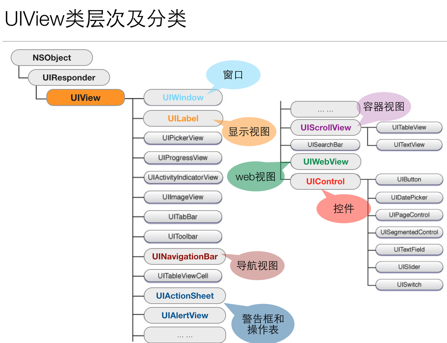 对iOS UIView的复习与总结 - 知乎