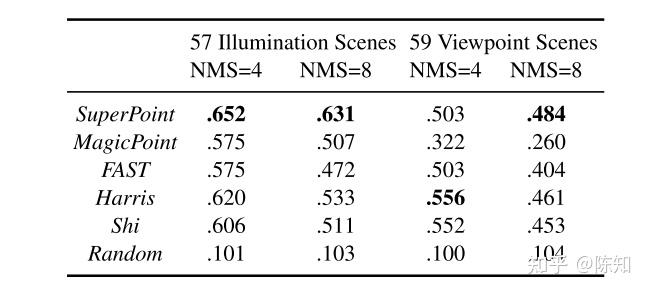 SuperPoint：Self-Supervised Interest Point Detection and Description论文详解 ...