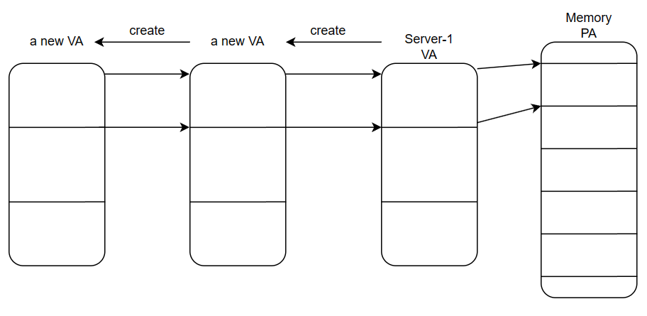 Paper:MicroKernel & Dune - 知乎