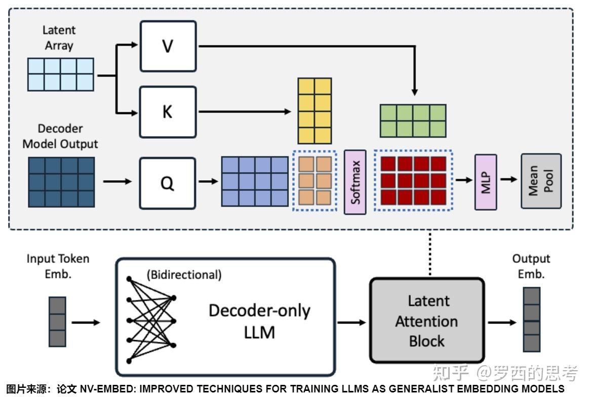探秘Transformer系列之（7）--- embedding - 知乎