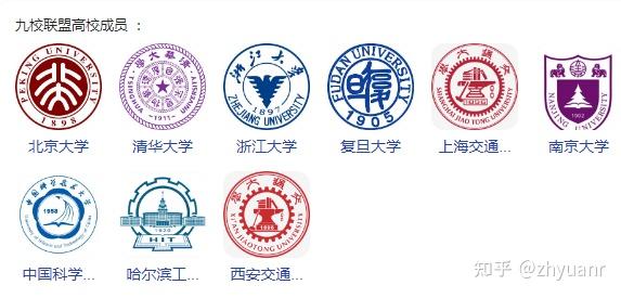 高校联盟里的C9、E9、Z14、G7……都有哪些学校？ - 知乎