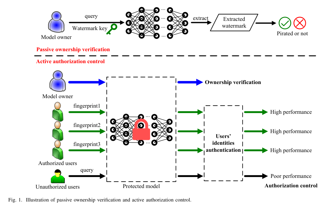 【2023年10月17日】 论文分享 - 知乎
