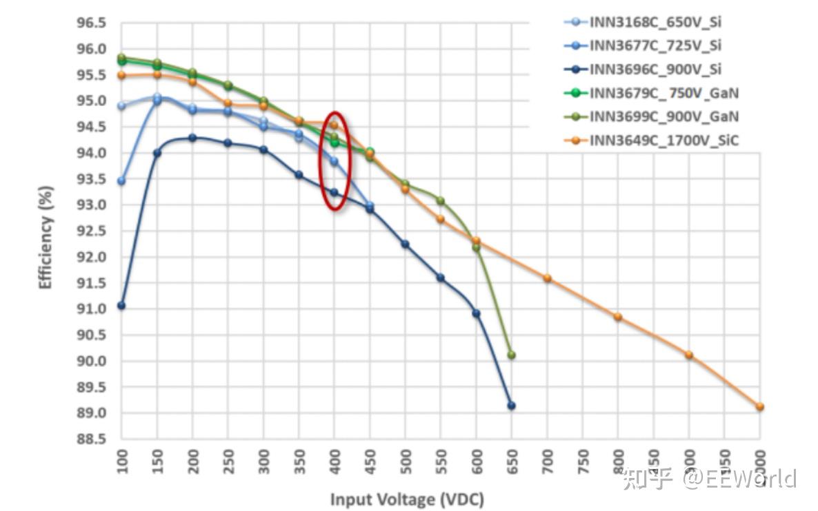 PI推出900V氮化镓InnoSwitch3-AQ，加速取代12V铅酸电池 - 知乎