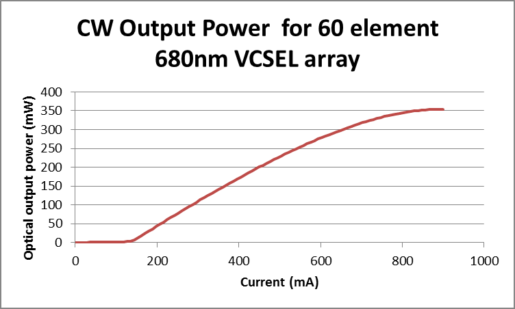 大功率VCSEL阵列技术 - 知乎