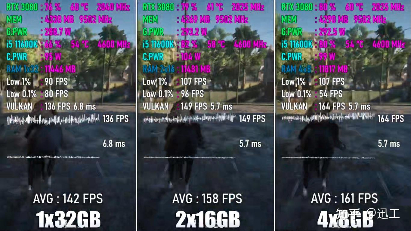 内存是16G+16G好，还是单根32G好？或者4*8G？ - 知乎