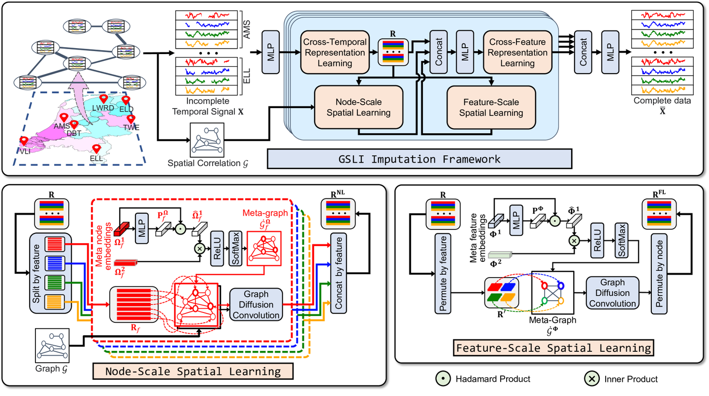 AAAI 2025 | 时空数据（spatial-temporal）论文总结 - 知乎