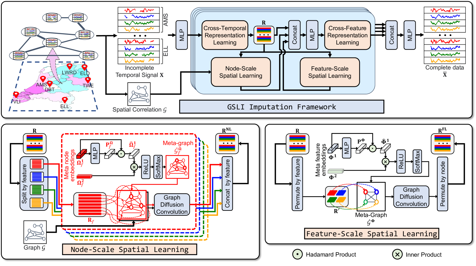 AAAI 2025 | 时空数据（spatial-temporal）论文总结 - 知乎