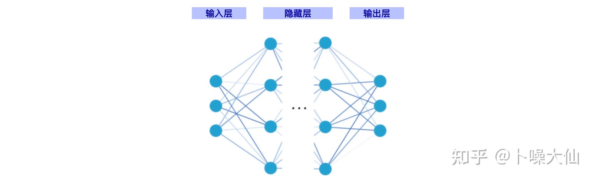 【AI 世界观 05】人工神经网络 Ⅰ：前馈神经网络 & 循环神经网络 - 知乎
