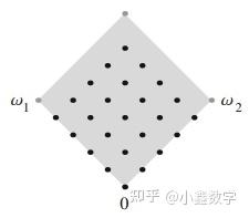 1.11 模形式——同源（isogeny） - 知乎