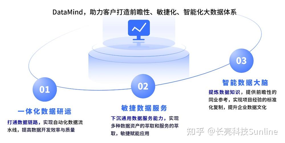Datamind首次亮相！长亮科技开启“数据出海”新篇 - 知乎