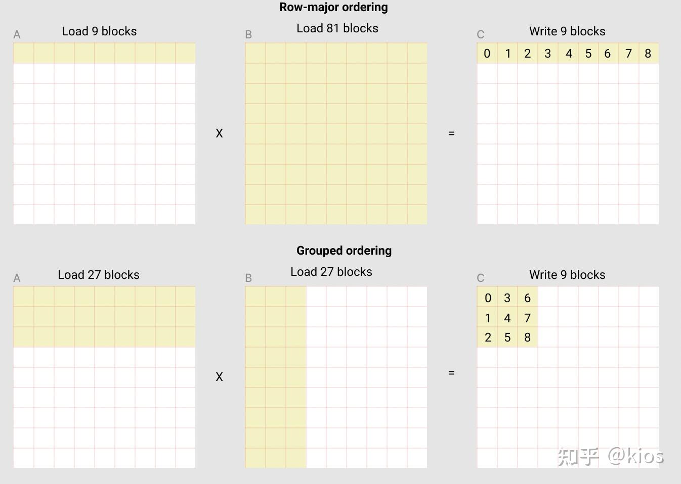 Triton入门笔记（一）：vector addition&fused softmax&matrix multiplication的 ...