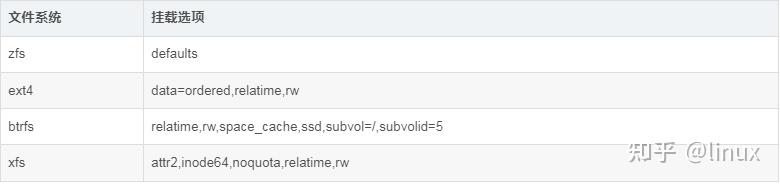 文件系统：ext4、ntfs、xfs、btrfs、zfs、f2fs和reiserFS性能测试对比 - 知乎