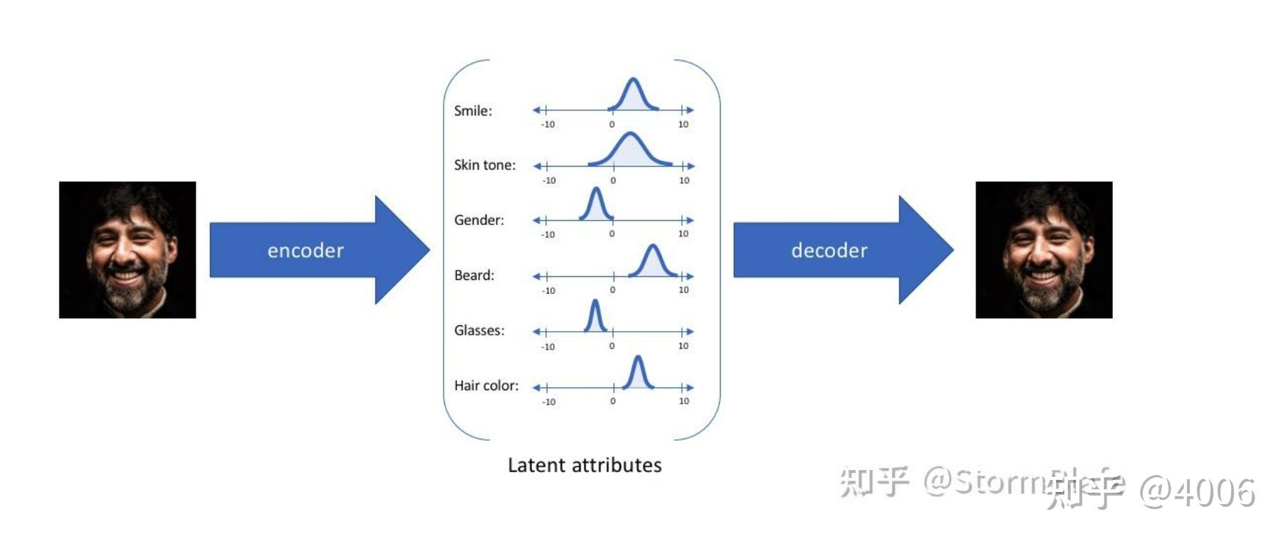 Geometry Aligned Variational Transformer for Image-conditioned Layout ...