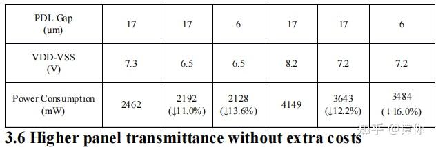 Visionox intelligent Pixelization (ViP) Technology维信诺光刻OLED技术 - 知乎
