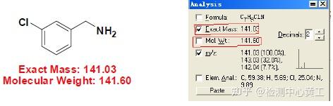 LCMS解析步骤与常见离子峰！ - 知乎