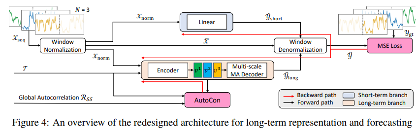 ICLR 2024 时间序列（Time Series）论文总结 - 知乎