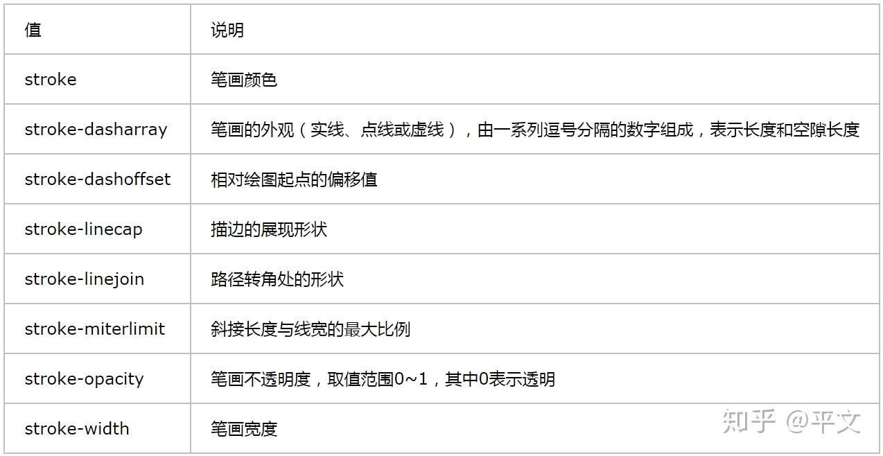 HTML躬行记（1）——SVG - 知乎
