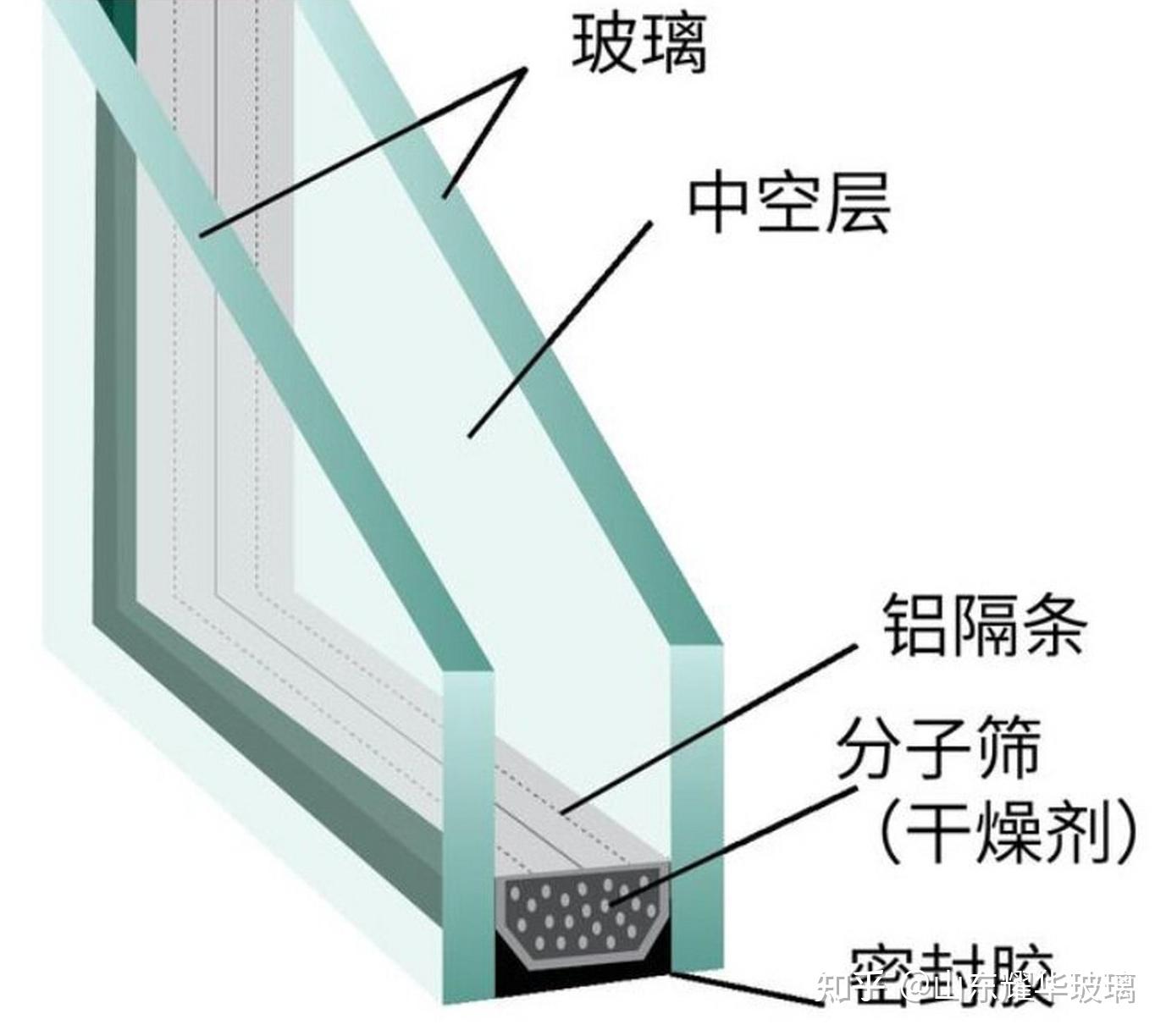 4SG玻璃是什么意思？ - 知乎