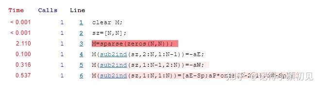 MATLAB快速生成三对角阵：三种方案性能对比 - 知乎