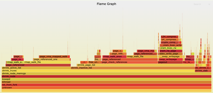 Linux page flags - 知乎