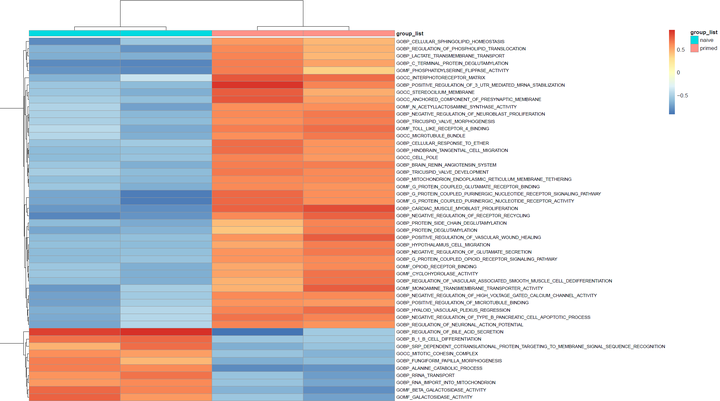 RNA-seq入门实战（八）：GSVA——基因集变异分析 - 知乎