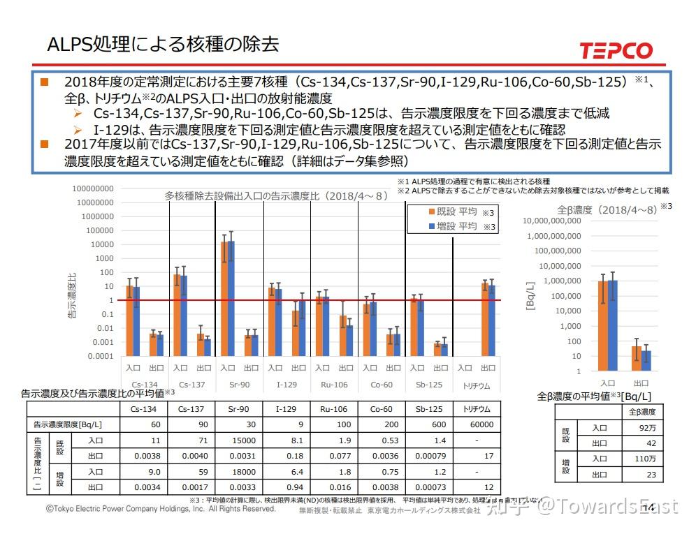 ALPS的原理是什么？ - 知乎