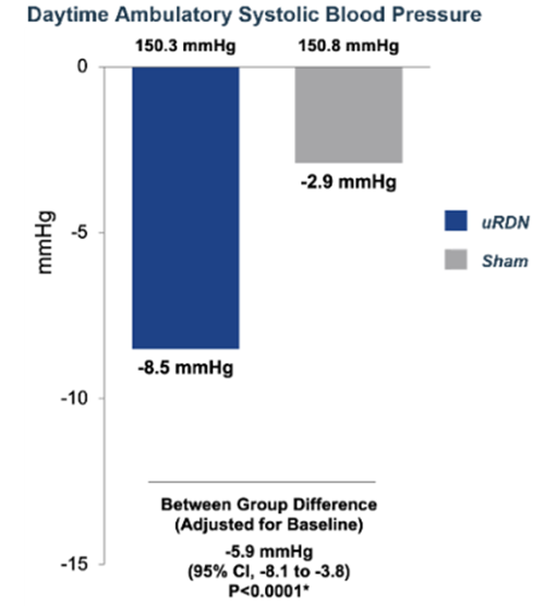 基于超声的RDN循证之路 - 知乎