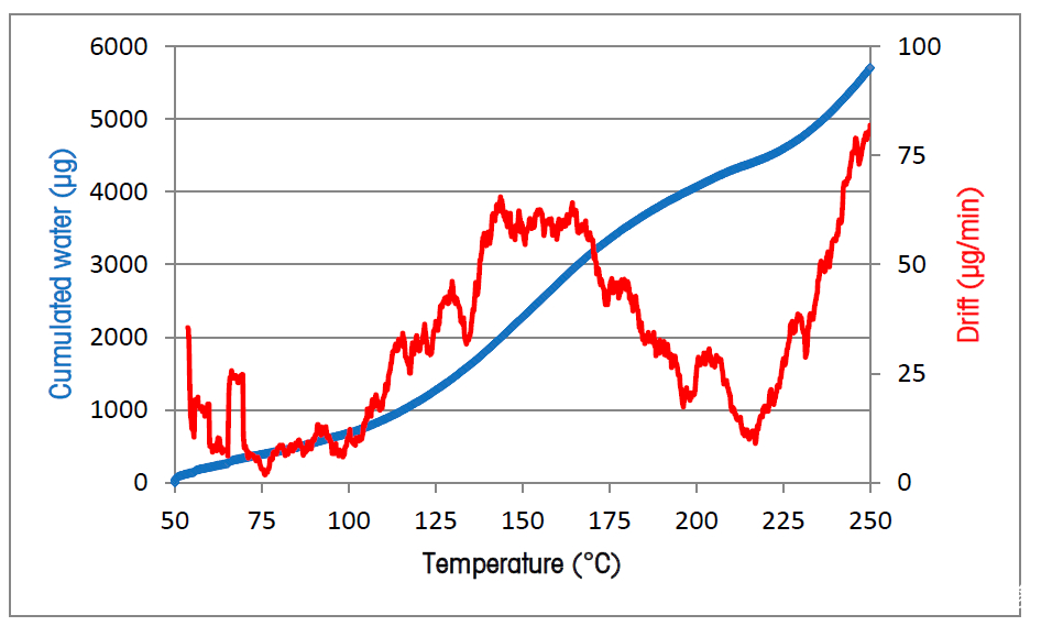 秒懂系列 | 符合ASTM D6304-20水分测试要求，原来需要它？ - 知乎