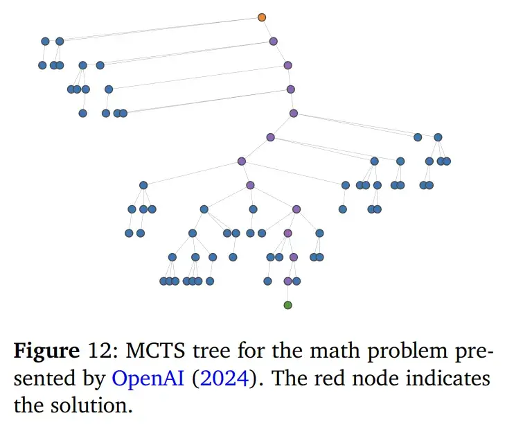 迈向System 2推理，100页论文硬核讲述Meta-CoT - 知乎