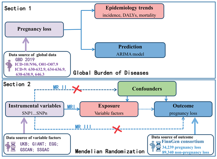 惊掉下巴！零实验，玩转GBD数据库，猛冲SCI技巧 - 知乎