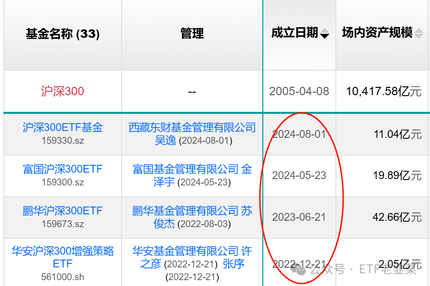 沪深300ETF，到底选哪个好？ - 知乎