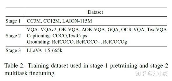 视觉语言大模型之MiniGPT4、MiniGPTV2、ShareGPT4V、LLaVA、u-LLaVA、InfMLLM、mPLUG-Owl (paper quickly reading) - 知乎