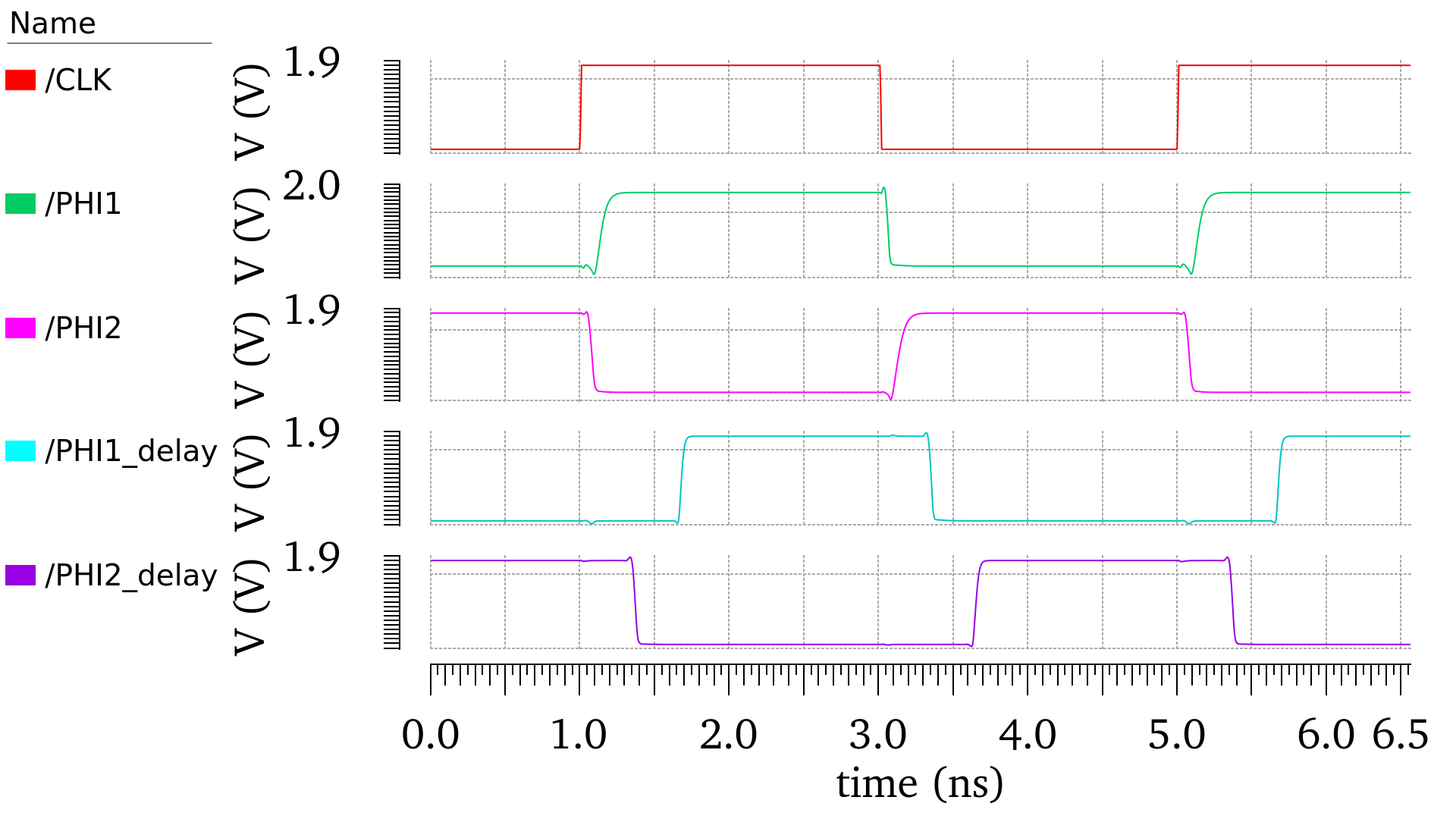 两相非交叠时钟产生电路 Two-phase Non-overlapping Clock Generation Circuitry - 知乎