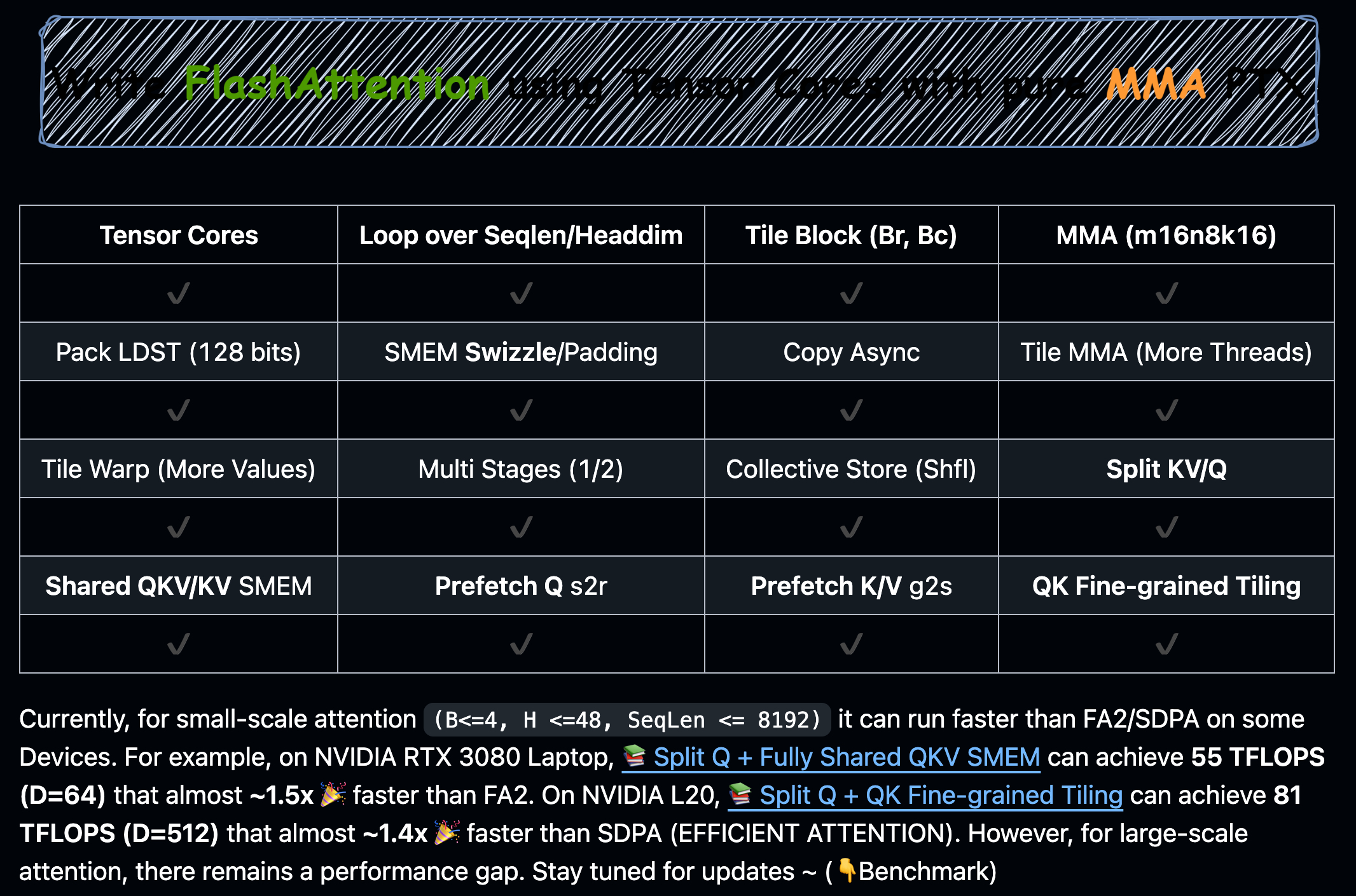 2024年你最喜欢的MLSys相关的工作是什么? - 知乎