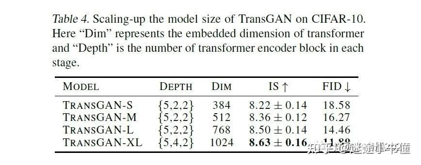 [细读经典+代码解析]TransGAN: 纯基于Transformer的GAN - 知乎