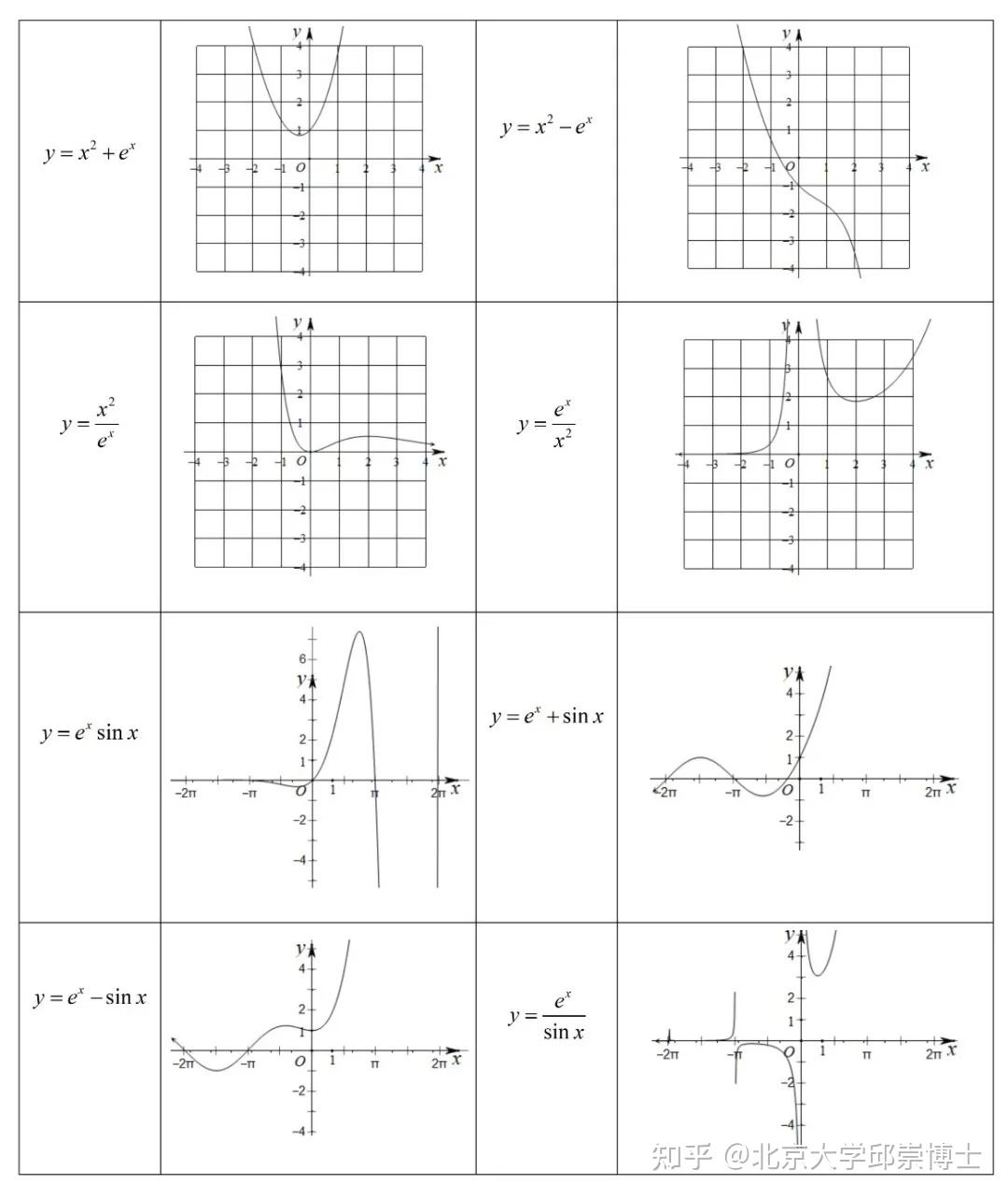 高中数学66个常考「特殊函数图像」集合，高考必备！ - 知乎