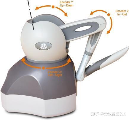 Touch™和 Touch X™触觉设备用户指南 - 知乎