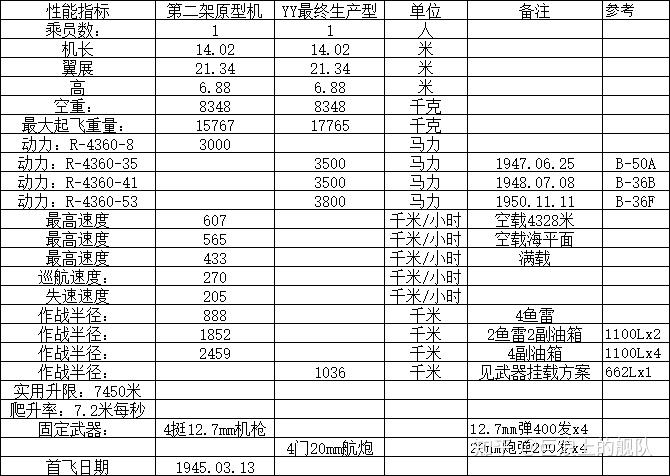 美国 TB2D天空海盗SKYPIRATE鱼雷轰炸机架空装备气泡座舱和双折叠机翼的4.0版本 - 知乎