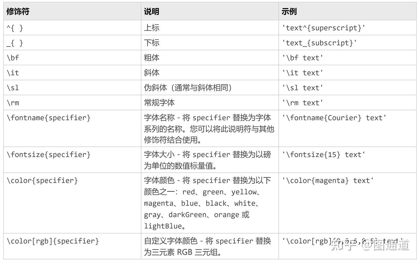 在MATLAB中快速输入漂亮的公式 | LaTeX FB - 知乎