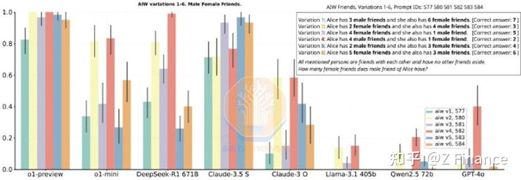 深度｜SemiAnalysis万字长文：DeepSeek是当今最好的开源实验室，但GPU和训练成本可能被低估了 - 知乎