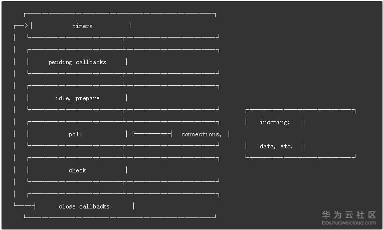 nodejs原理&源码赏析（7）Node.js中的事件循环，定时器和process.nextTick - 知乎