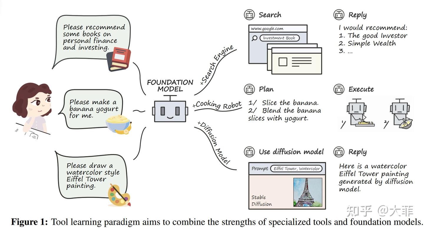 agent调研总结（一） - 知乎