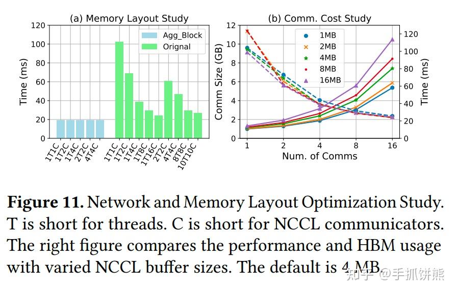 MemServe: Context Caching for Disaggregated LLM Serving with Elastic ...