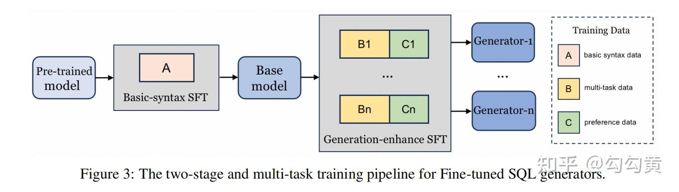 【NL2SQL论文-24年9月】XIYAN-SQL: A MULTI-GENERATOR ENSEMBLE FRAMEWORK FOR TEXT-TO-SQL - 知乎