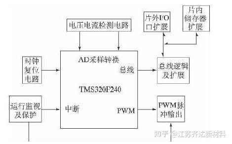 光伏并网逆变器的设计 - 知乎
